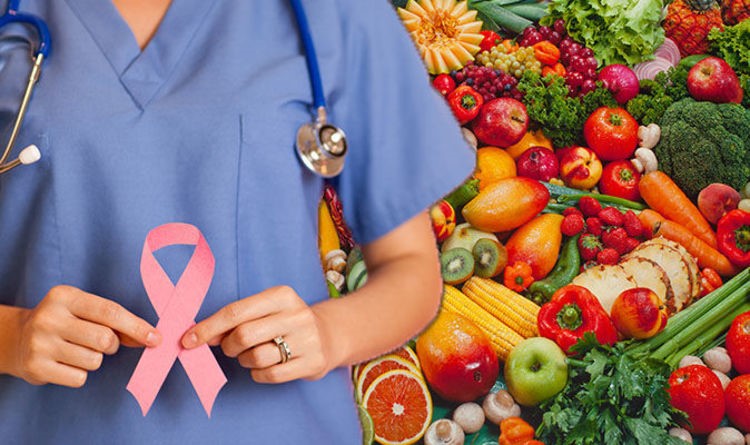 15 Foods that Prevent Breast Cancer | Health Reactive Blogs | Health ...